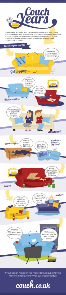 Infographic: The Couch Years