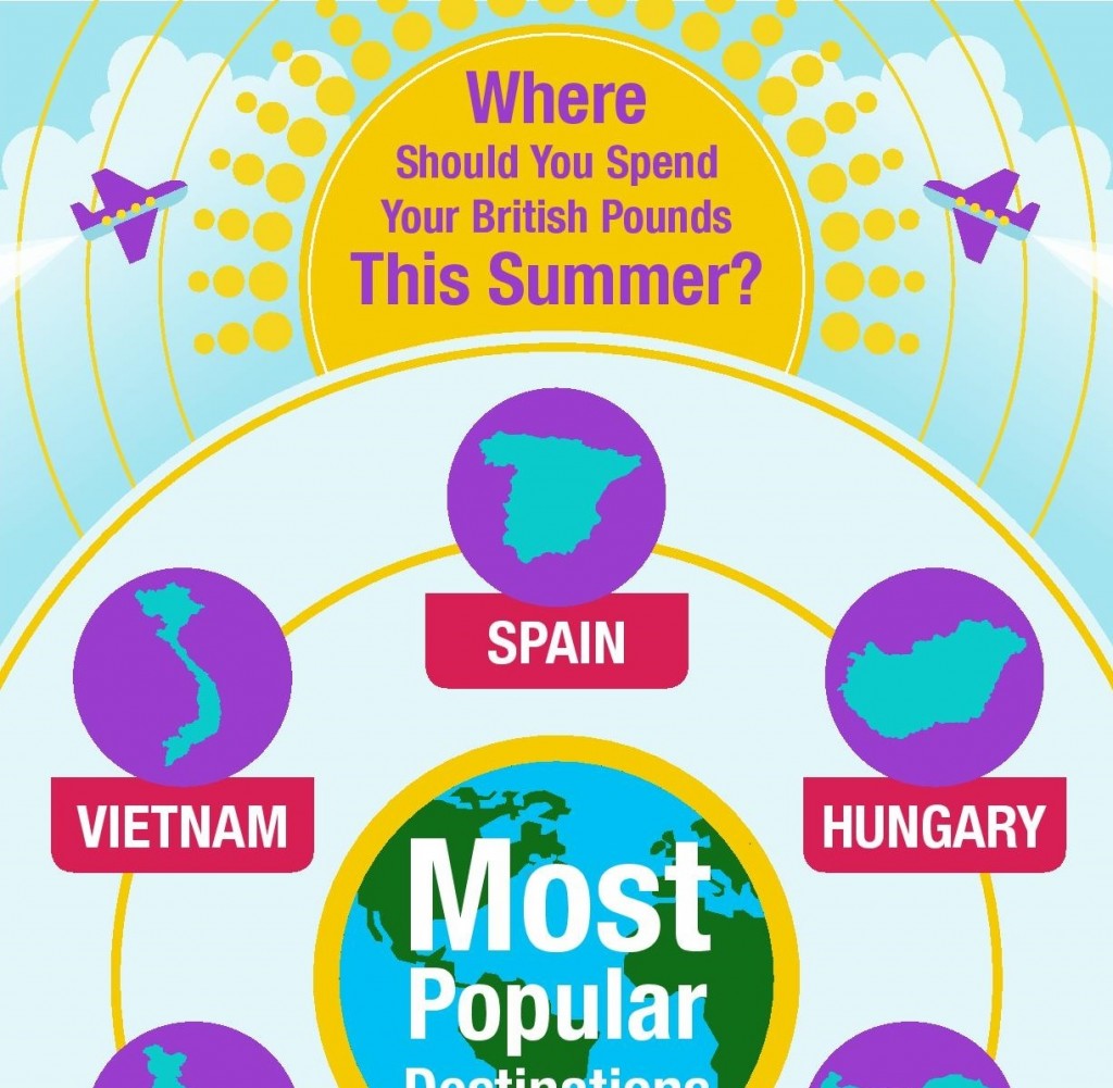 Where To Go On Your Summer Holidays where-to-go-on-your-summer-holidays